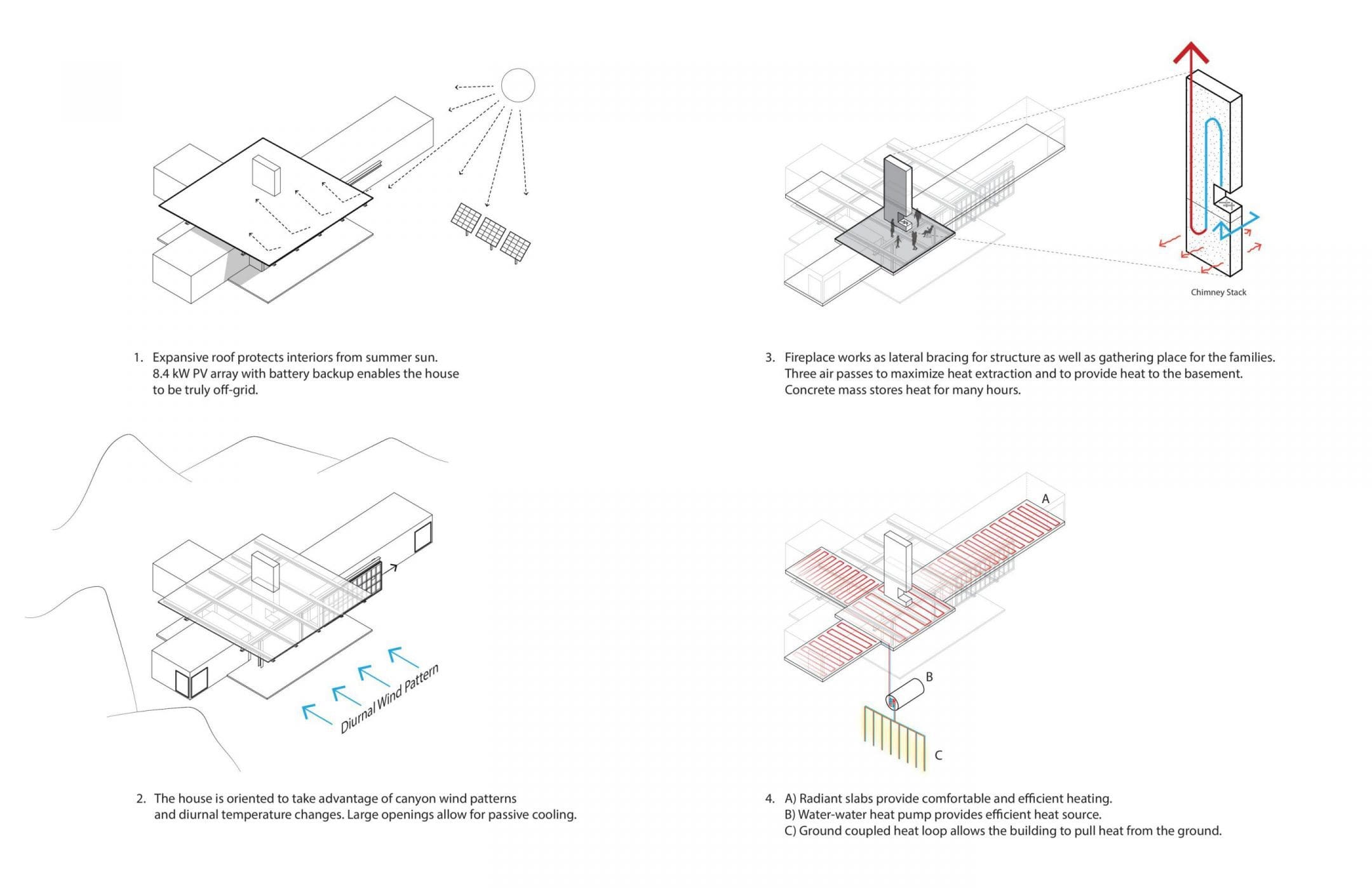 Olson Kundig — Practice